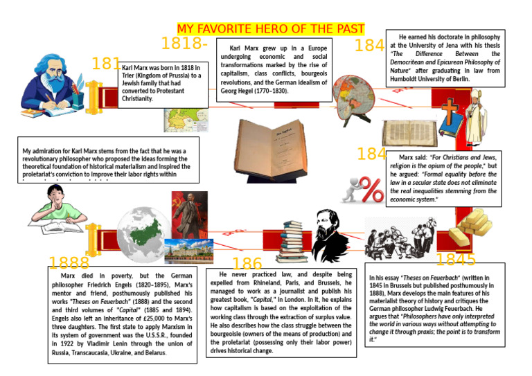 Karl Marx Infografia | PDF | Karl Marx | Marxism