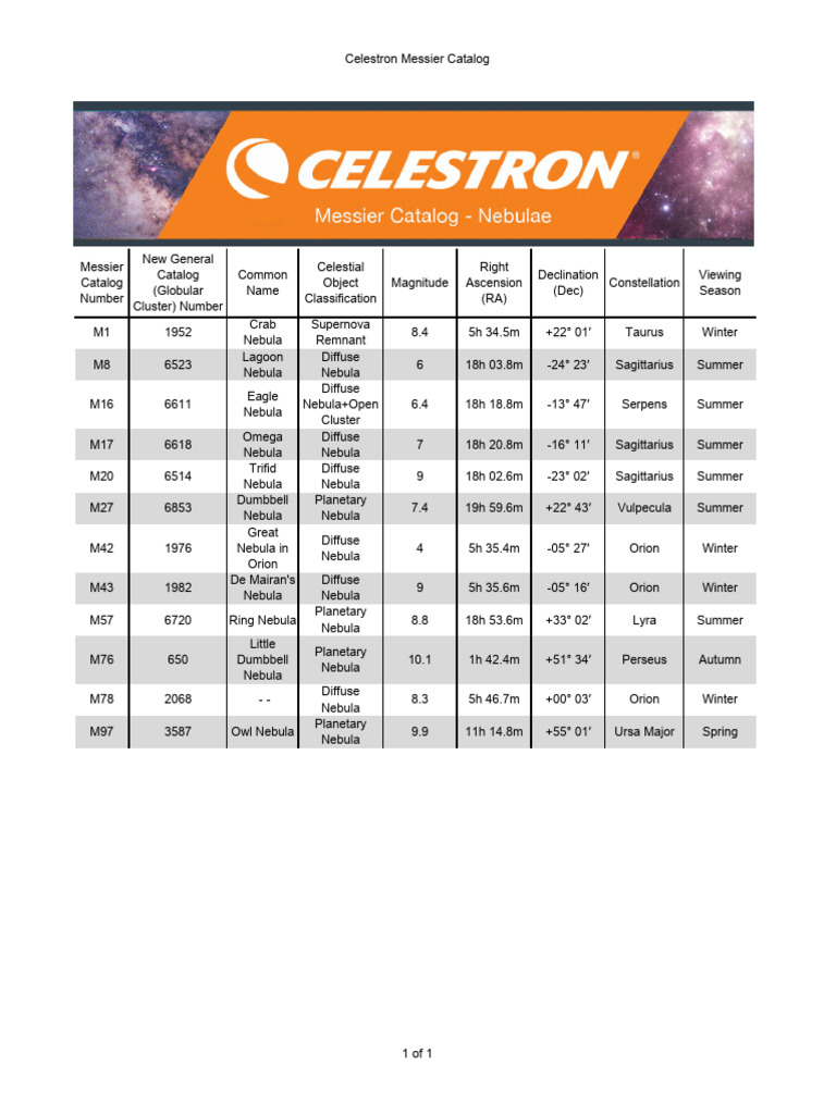 Messier Catalog - Nebulae | PDF | Nebula | Ptolemy