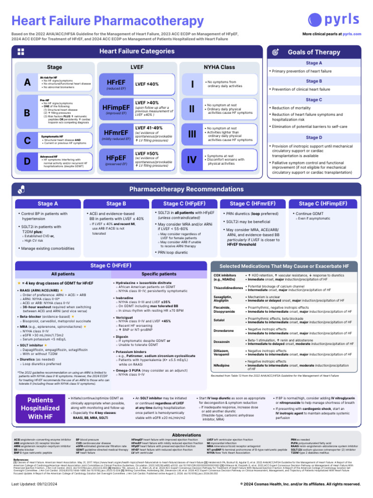 Heart Failure Management Guidelines | PDF | Heart Failure | Heart