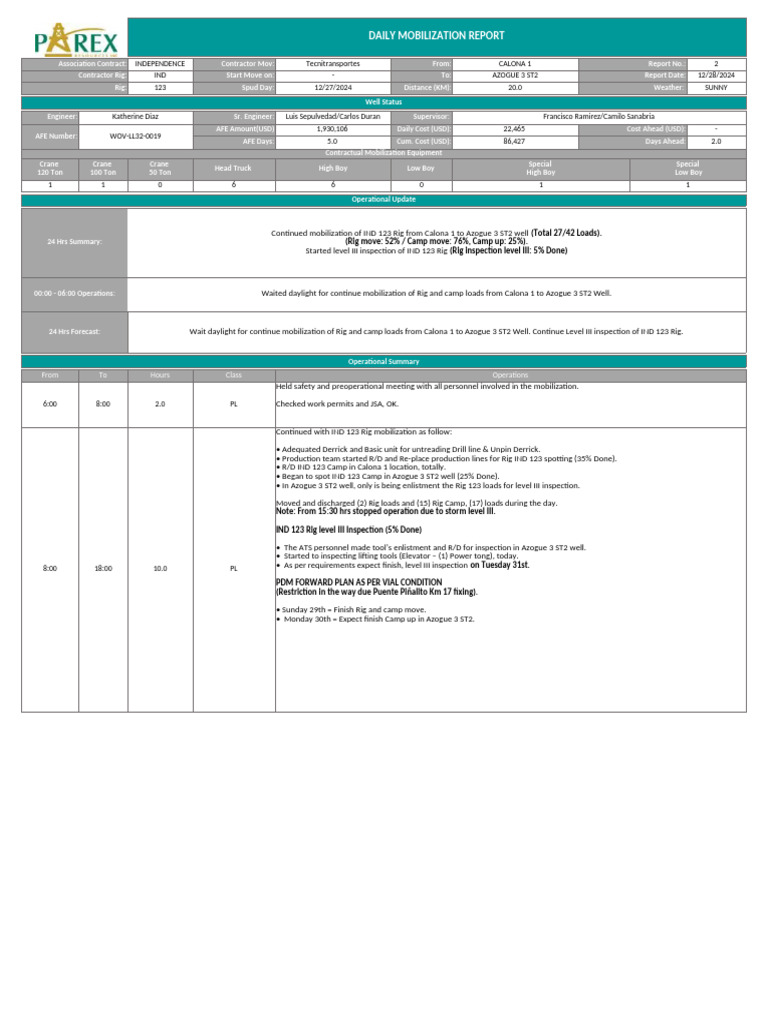 DMR #2 Rig IND 123 From Calona 1 To Azogue 3ST2 | PDF | Manufactured ...