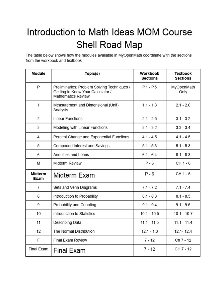 Introduction To Math Ideas MOM Course Shell Road Map | PDF
