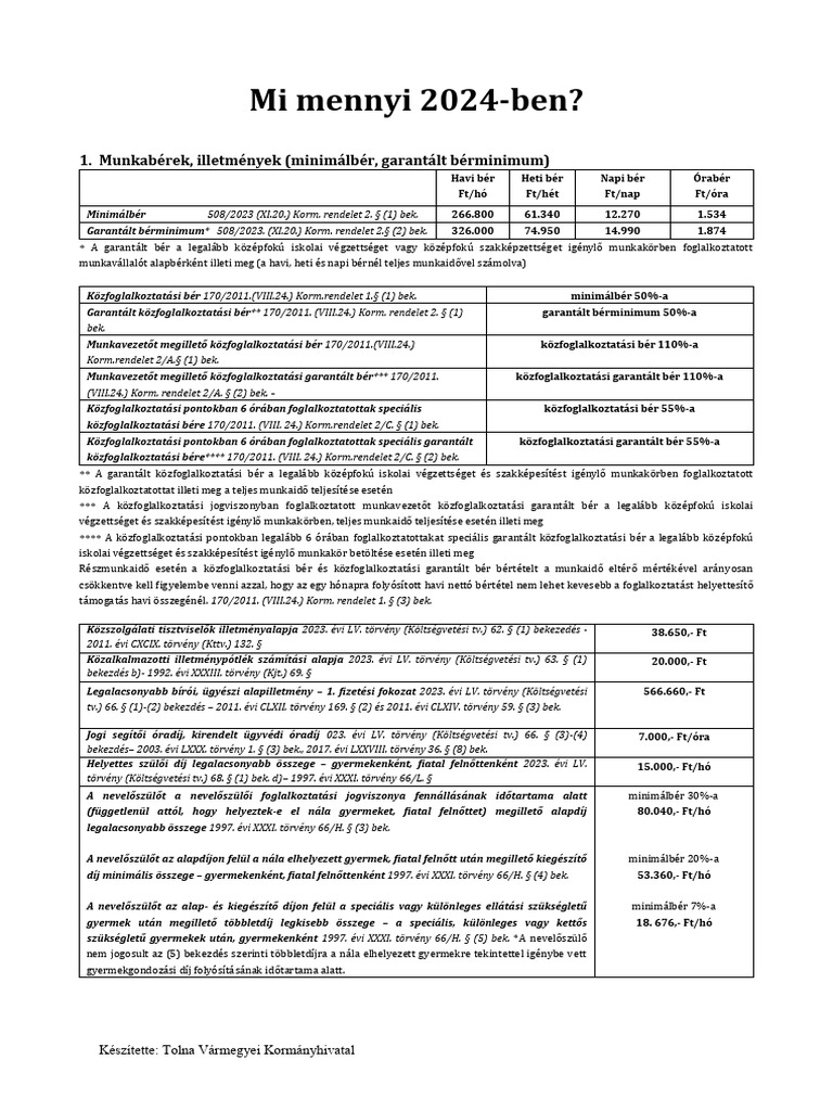 Mi Mennyi 2024 TVKH Aláírt | PDF