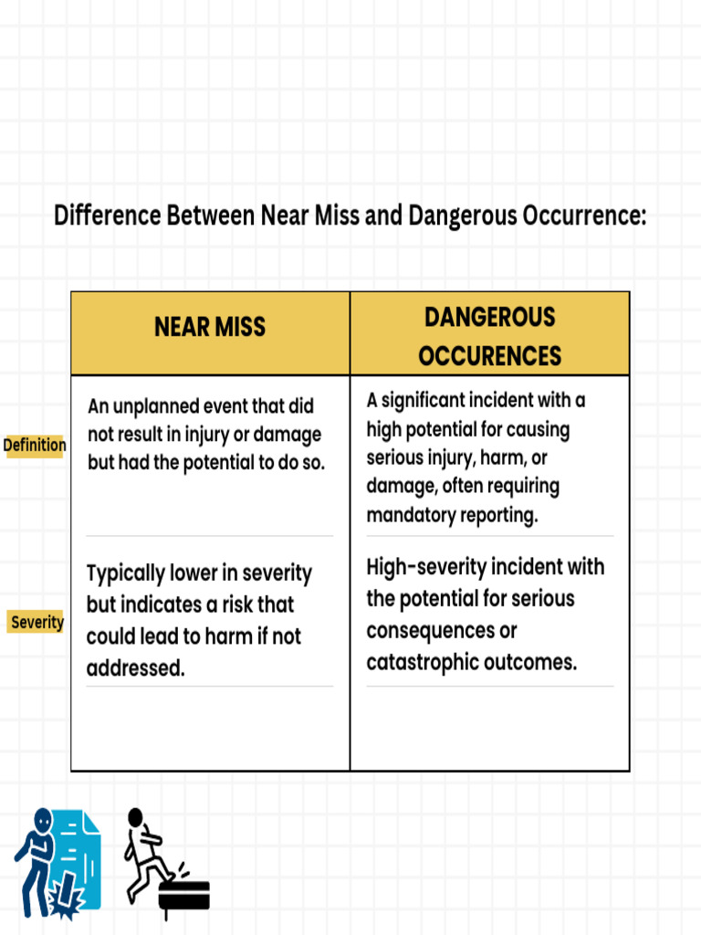Near Miss vs Dangerous Occurrence | PDF | Risk | Risk Management