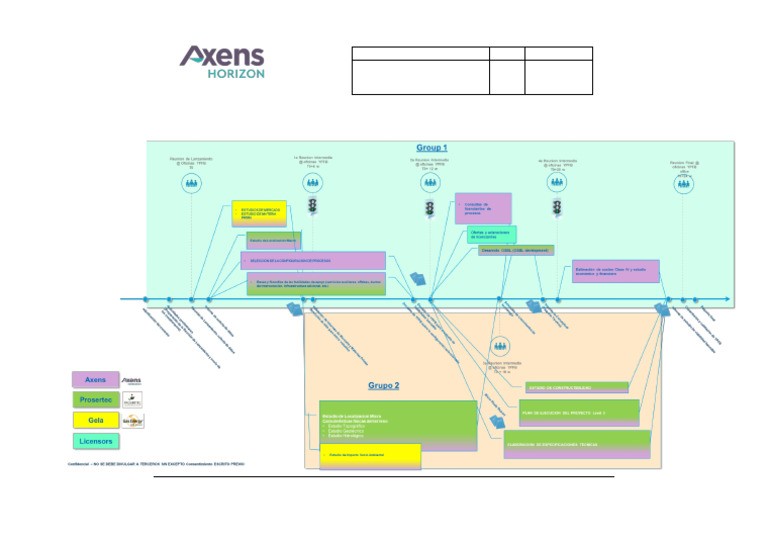 Time Line Axens | PDF