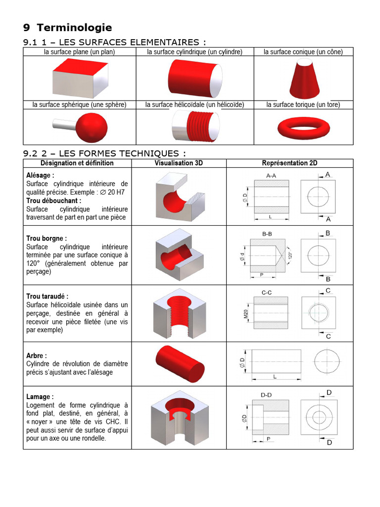 Terminologie du dessin technique | PDF | Vis de fixation | Ingénierie ...