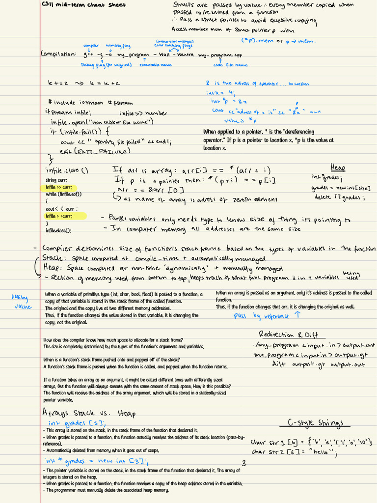 Cs 11 Cheat Sheet Pdf Pointer Computer Programming Software Engineering