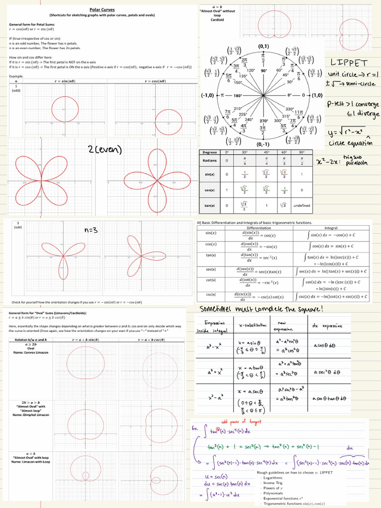 Calculus II Cheat Sheet | PDF | Elementary Mathematics | Complex Analysis