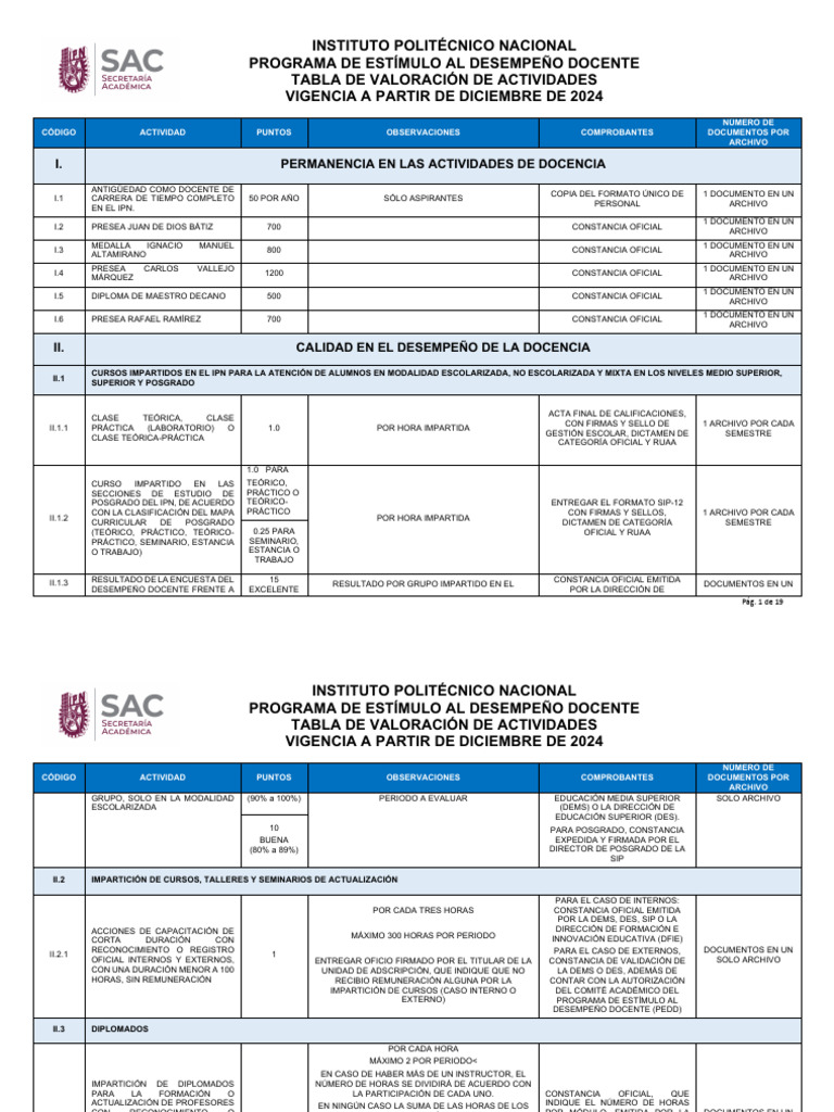 Tabla de Valoración Docente IPN 2024 | PDF