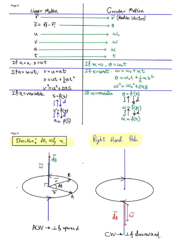 Circular Motion Summary | PDF
