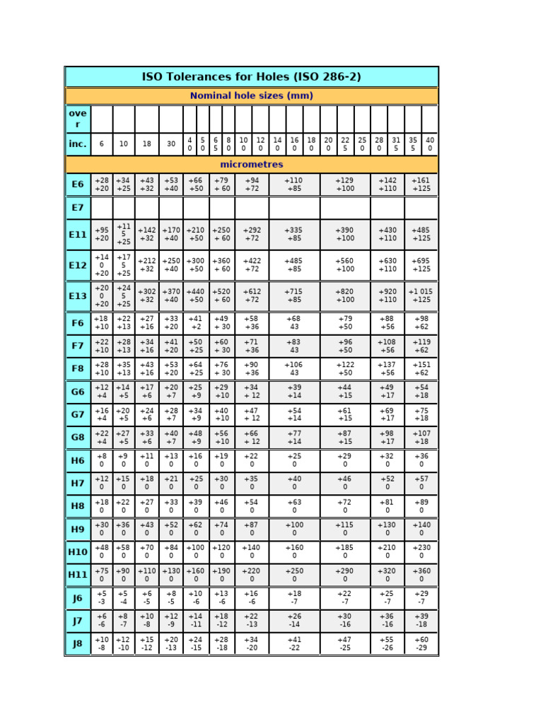 ISO Hole Tolerances Overview | PDF