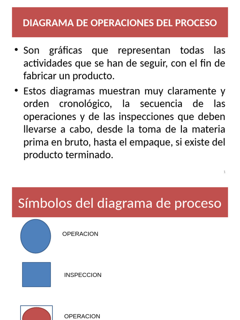 Diagrama de Proceso de Fabricación Eficiente | PDF