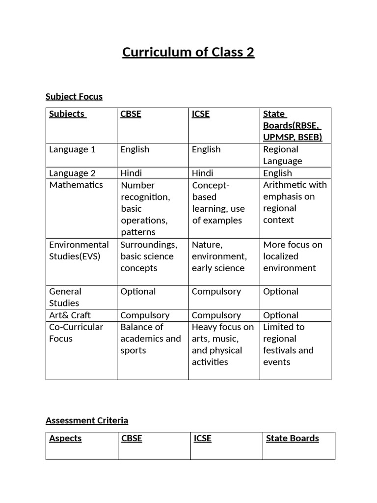Class 2 Curriculum Overview | PDF