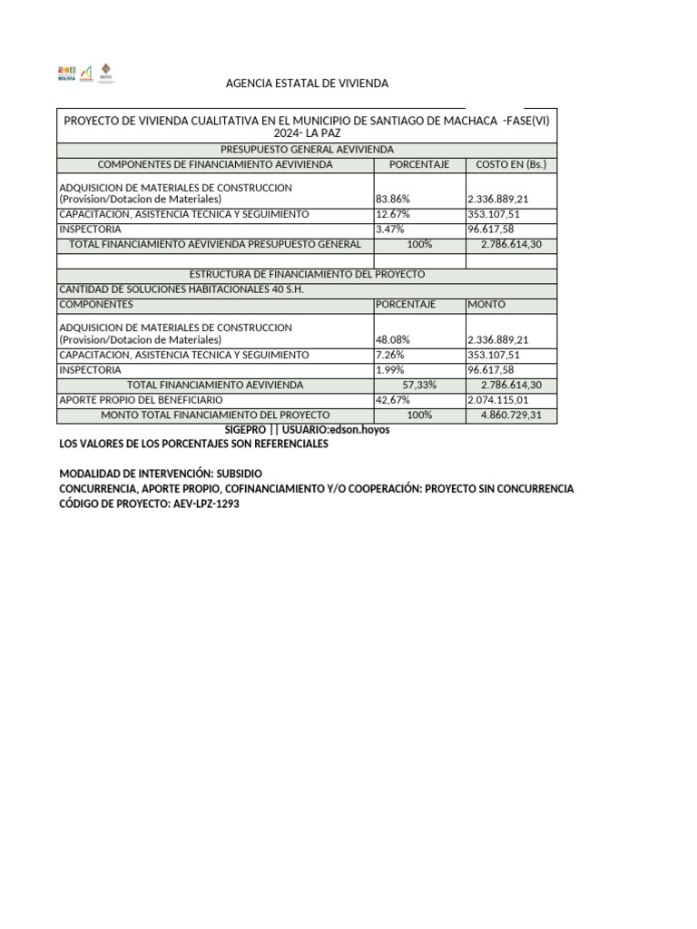 Estructurafinanciamiento - AEV LPZ 1293 | PDF
