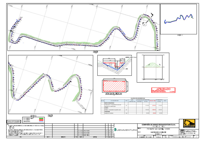 104688-VAL-4400-AD-TRV-001_R1 - Revisión HyM | PDF