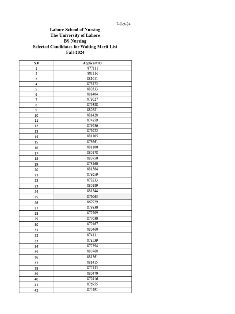 Second List BSN Admission Fall 2024 | PDF