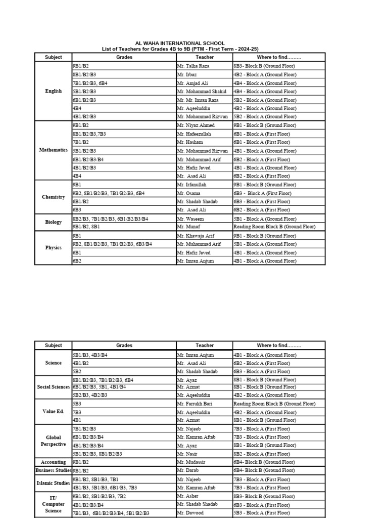 PTM Term-I Teachers Seating Arrangement 24-25 | PDF