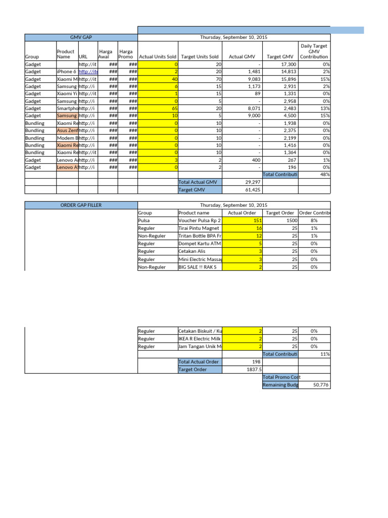 Result 10.09 - 11.09 - High Level Plan W37 | PDF | Mobile Phones ...