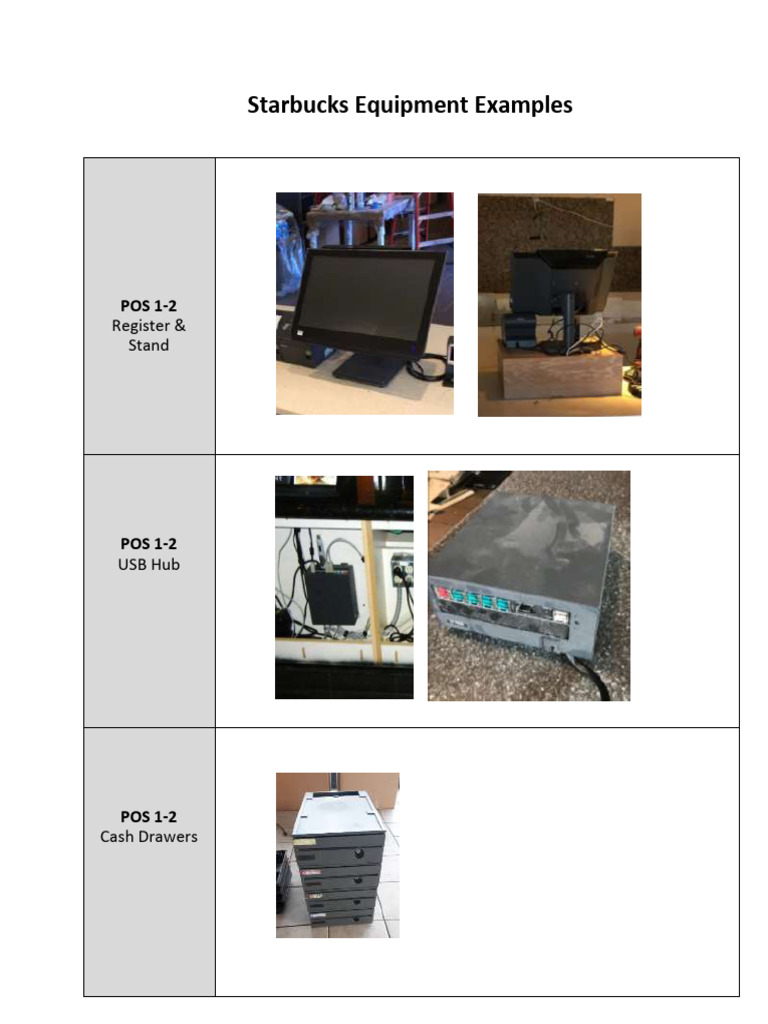 Starbucks Decom_Sample Inventory Pictures_REV1 | PDF