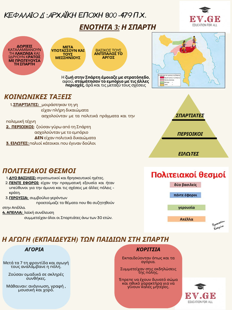 Δ.3.H ΣΠΑΡΤΗ - ΣΧΕΔΙΑΓΡΑΜΜΑ - Α' ΓΥΜΝΑΣΙΟΥ - pdf | PDF