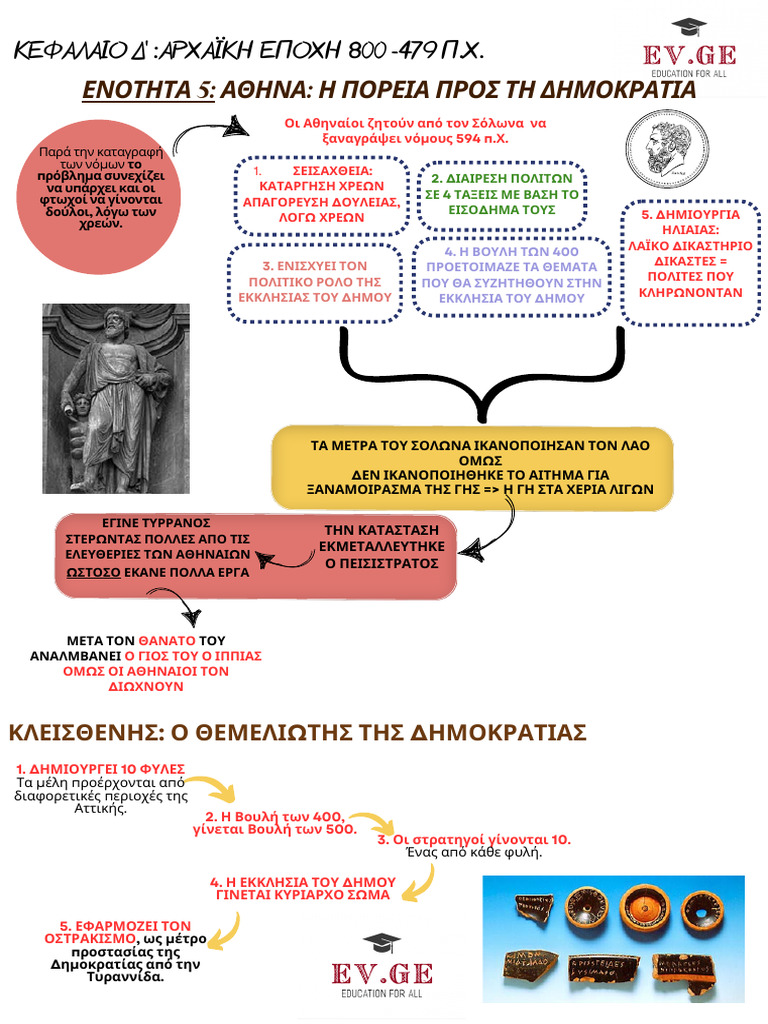 Δ.5. Αθήνα: πορεία προς τη δημοκρατία | PDF