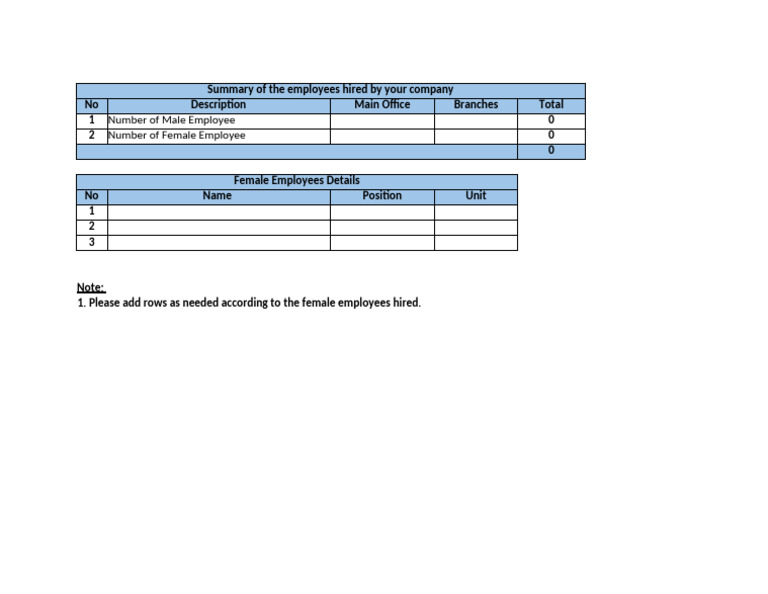 Company Employee Summary | PDF