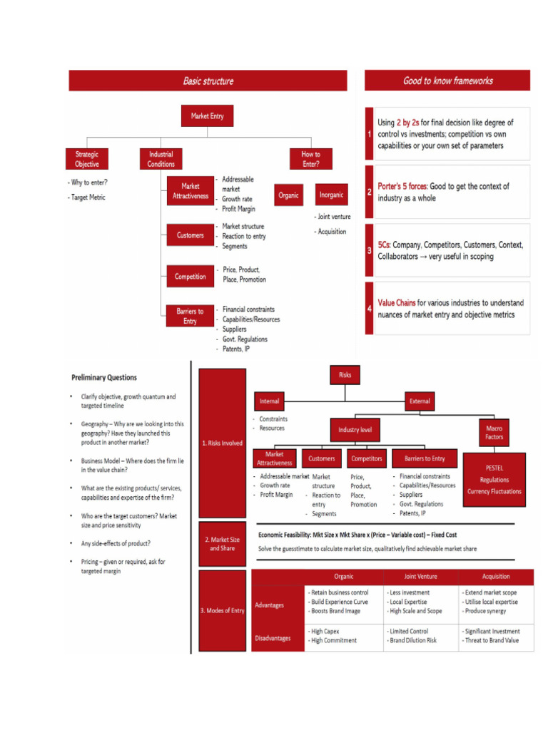 Market Entry Framework | PDF