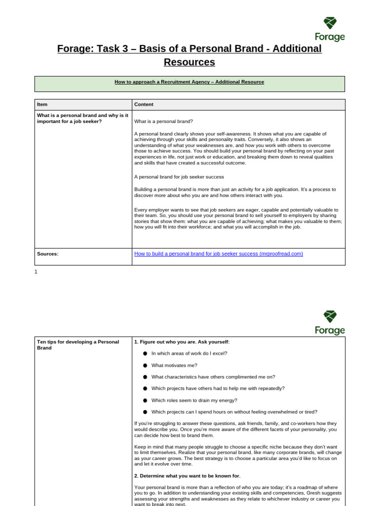 Task_3_Basis_of_a_Personal_Brand | PDF | Brand | Linked In