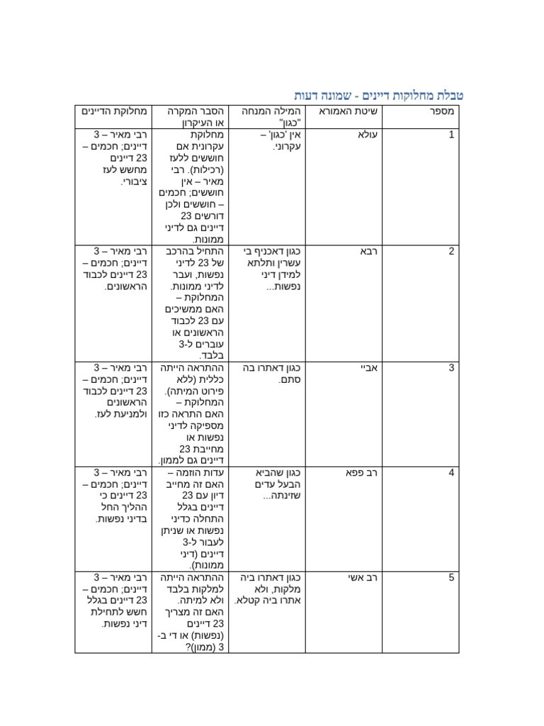 Mishpat Dayanim Table RTL Fixed | PDF