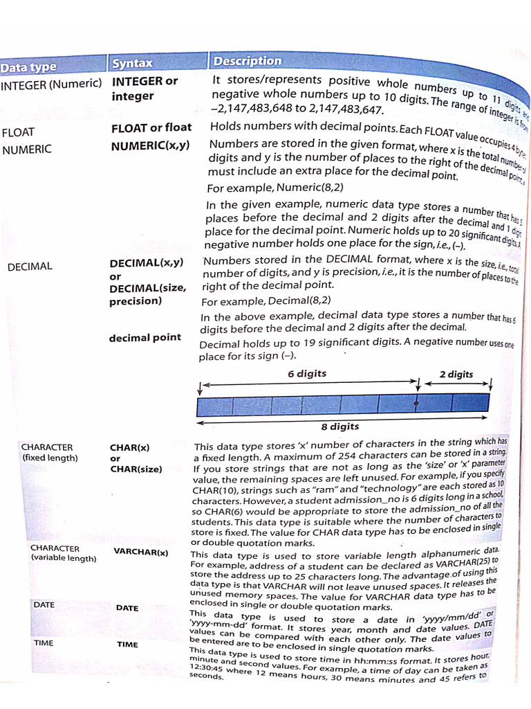 MySQL Datatypes | PDF