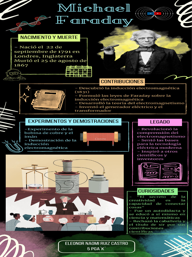 MICHAEL FARADAY INFOGRAFIA | PDF