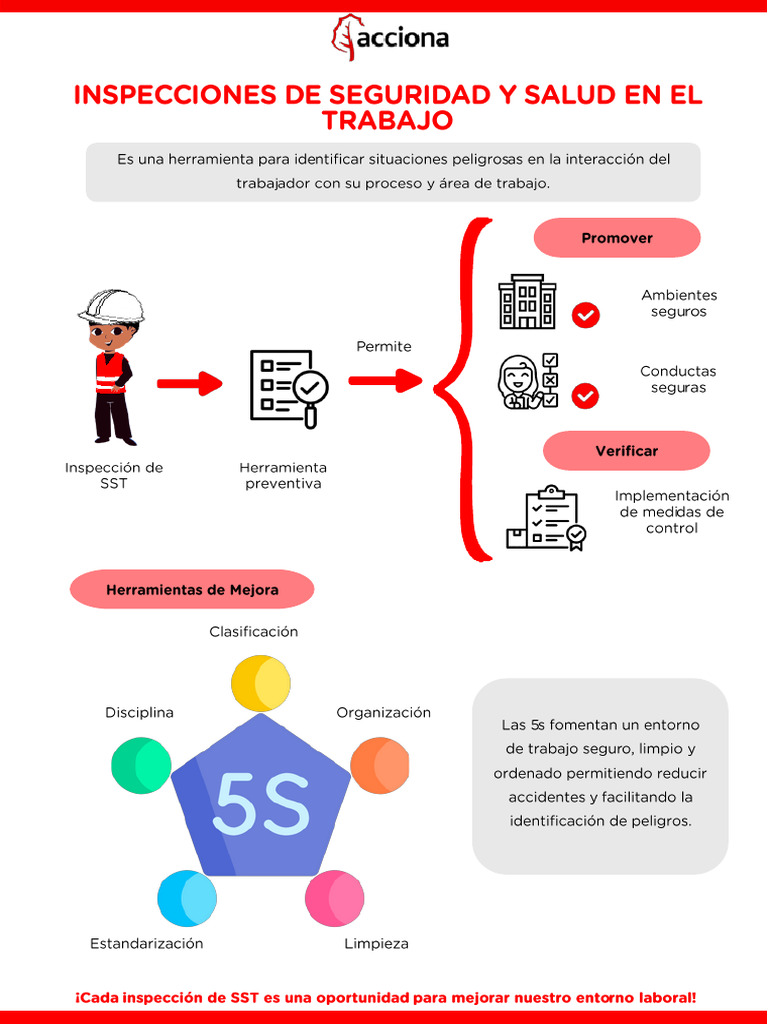 Inspección de Seguridad y Salud en El Trabajo | PDF