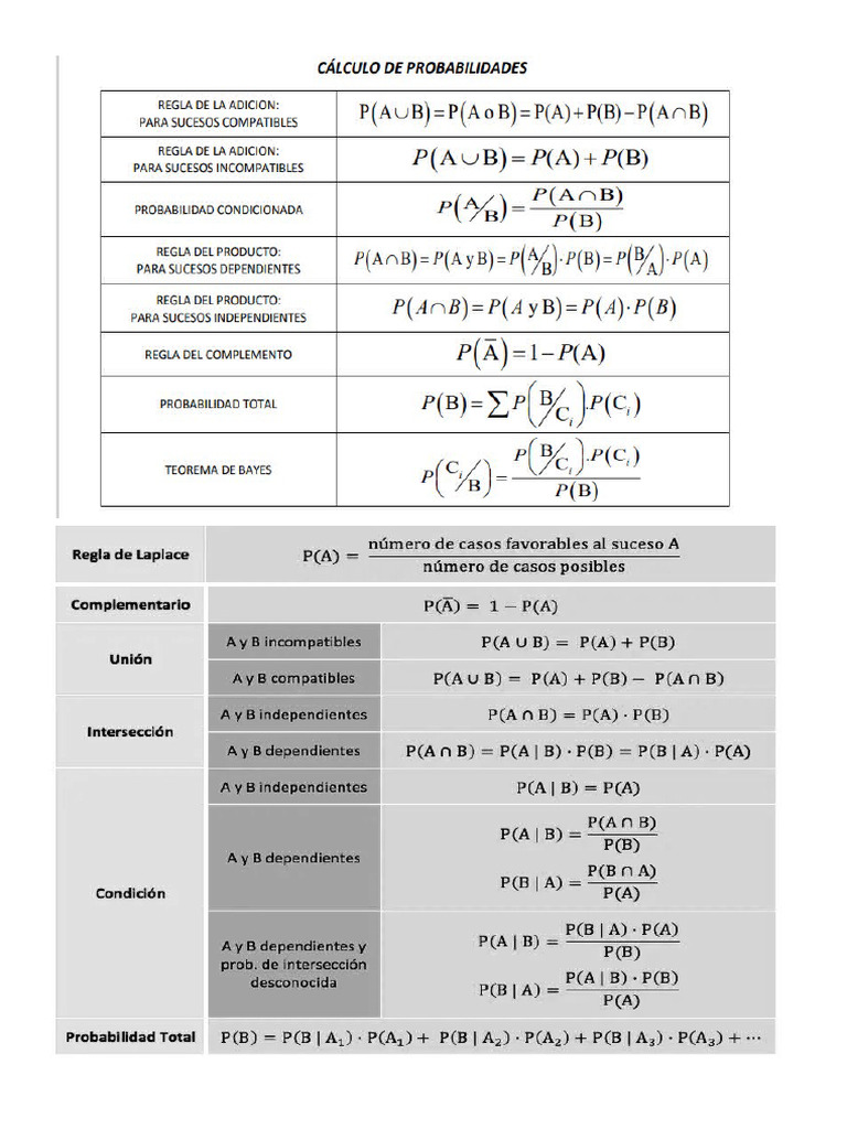 Fórmulas para El Cálculo de Probabilidades | PDF