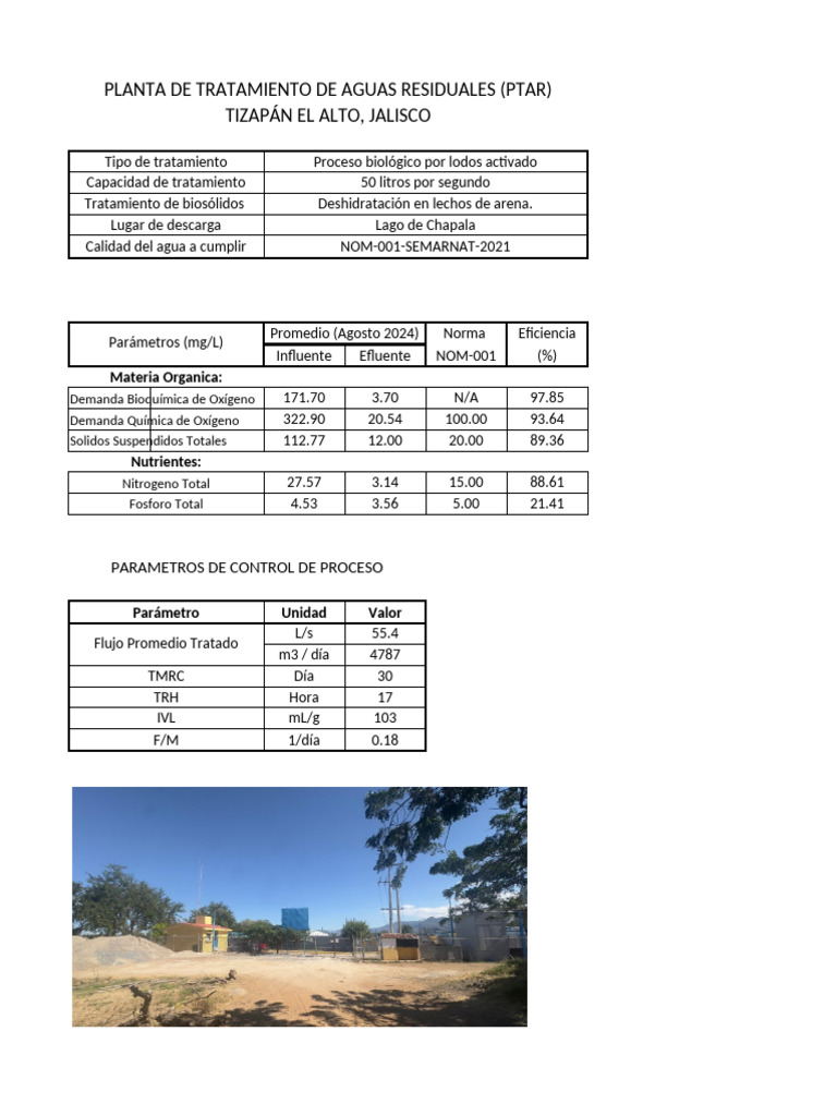 Ficha PTAR Tizapán | PDF