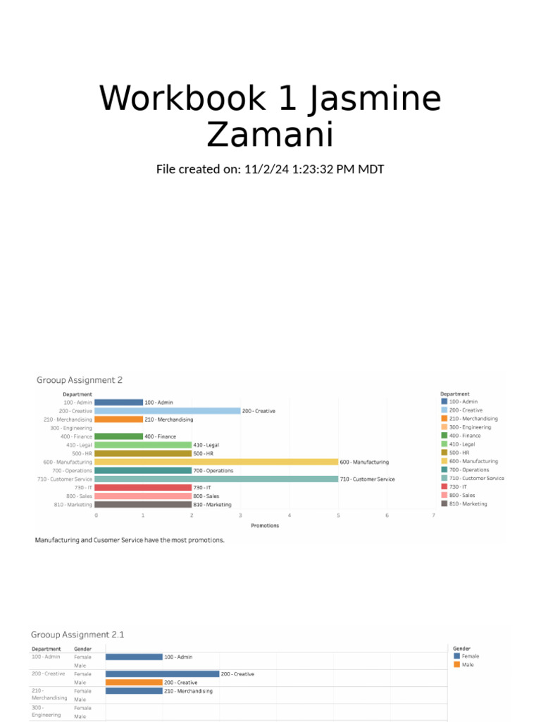 Group Assignment 2 | PDF