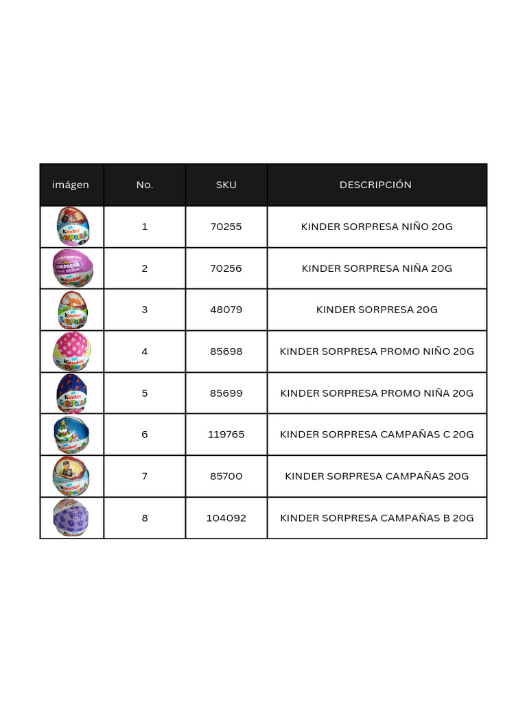 Variedades de Kinder Sorpresa 20G | PDF