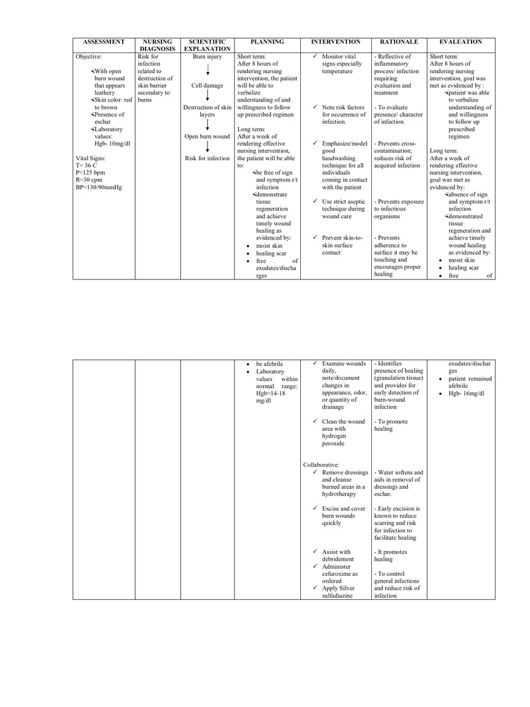 Ncp Risk for Infection