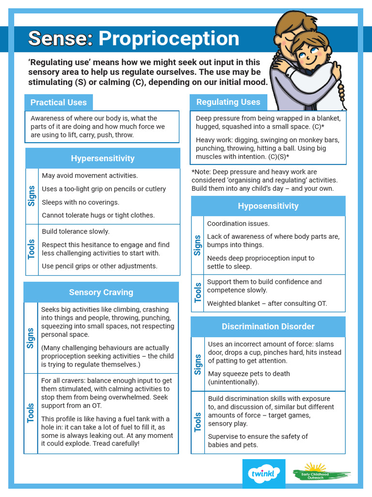 Au S 2548692 Regulating Sense of Proprioception Display Poster | PDF