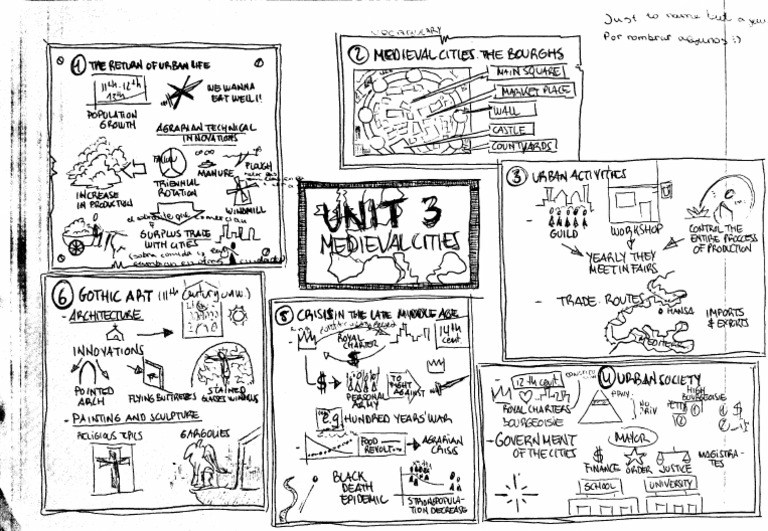 Resumen History Unit 4 | PDF