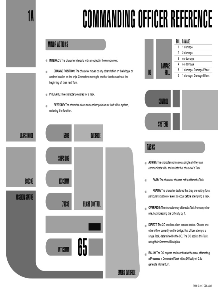 Reference Sheets PF - Unknown | PDF