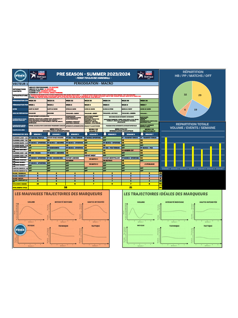 PPG Méthode | PDF | Strength Training | Athletic Sports