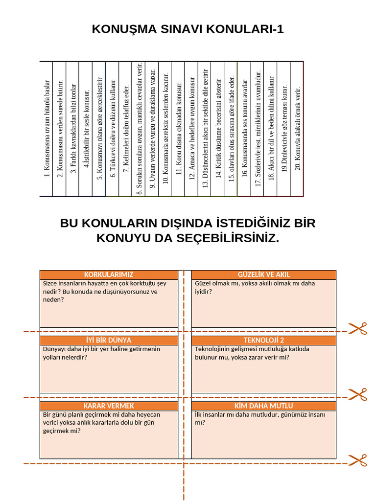 Konuşma Sinavi Konulari-1: Korkularimiz Güzelik Ve Akil | PDF