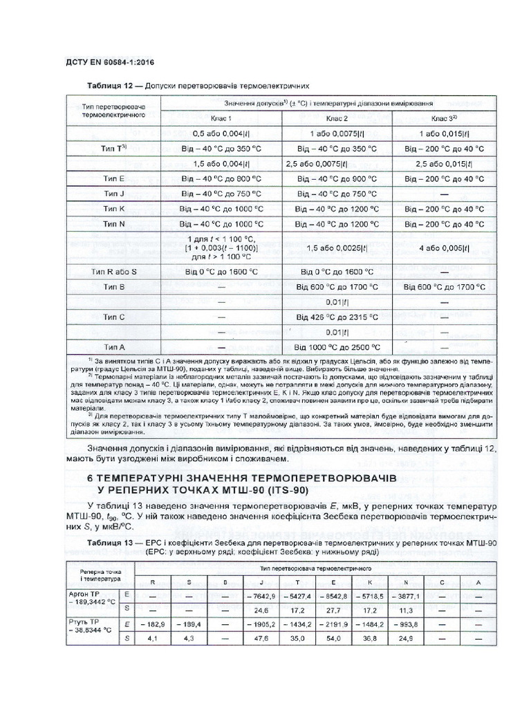 Класи допуску ТП за ДСТУ 60584-1 - 2016 | PDF