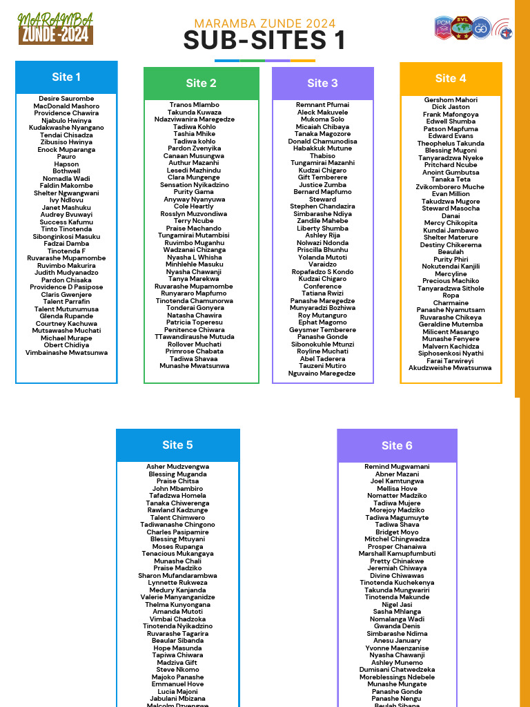 Maramba Zunde 2024 Participants List | PDF