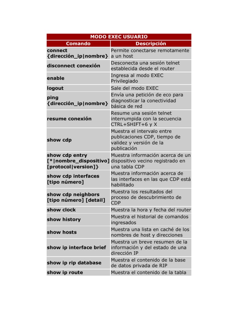 Comandos básicos de configuración y monitoreo de routers Cisco | PDF | Enrutador (Computación ...