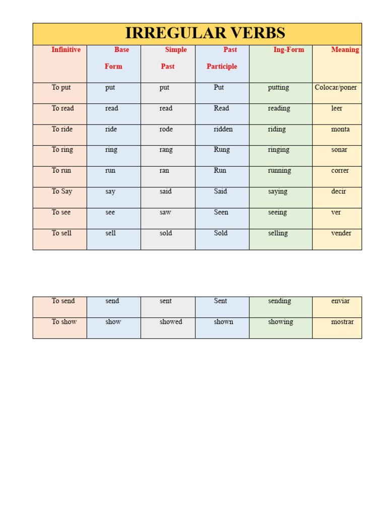 Irregular Verbs Unit 11 | PDF