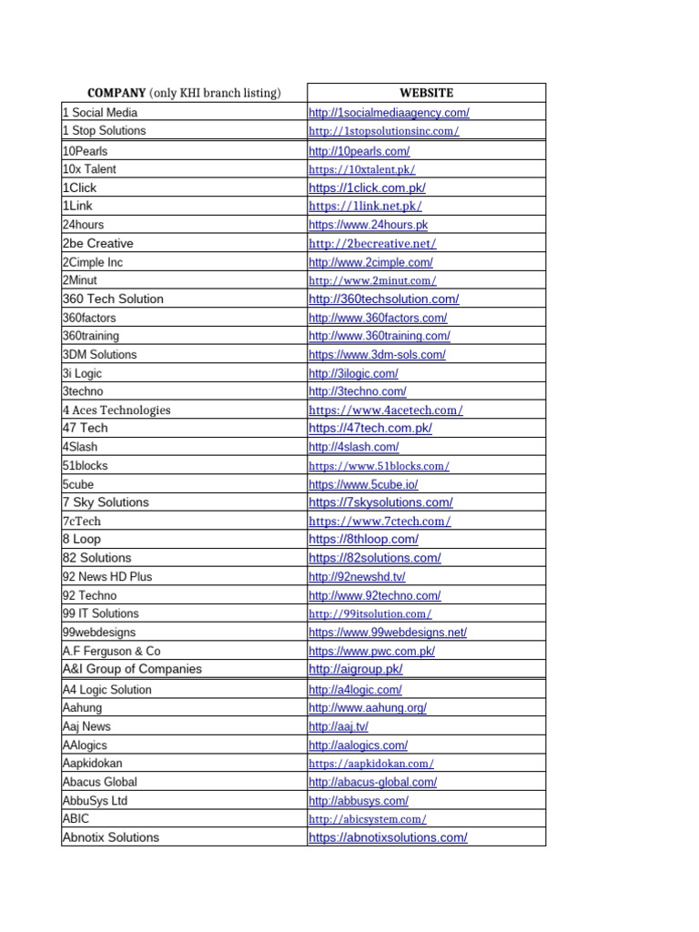 Software Houses | PDF