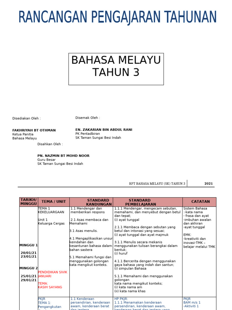 RPT BM THN 3 2021 _ edit | PDF