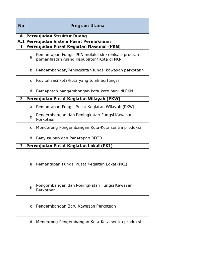 Lampiran 5 INDIKASI PROGRAM RTRWP SUMSEL | PDF