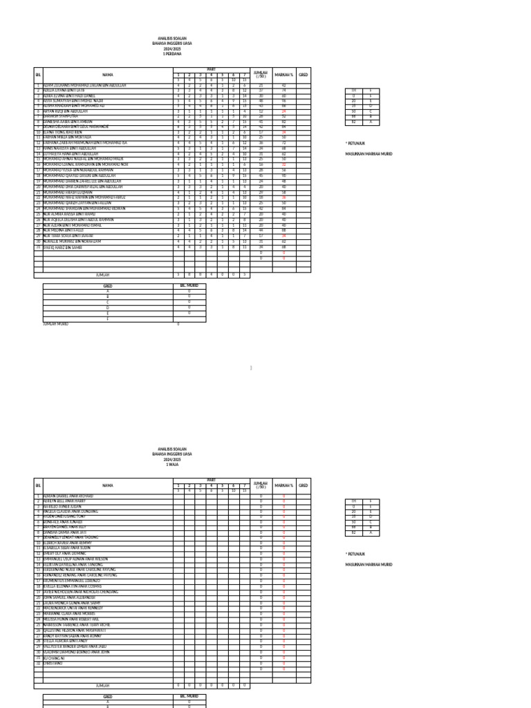 Analisis UASA 2024 | PDF