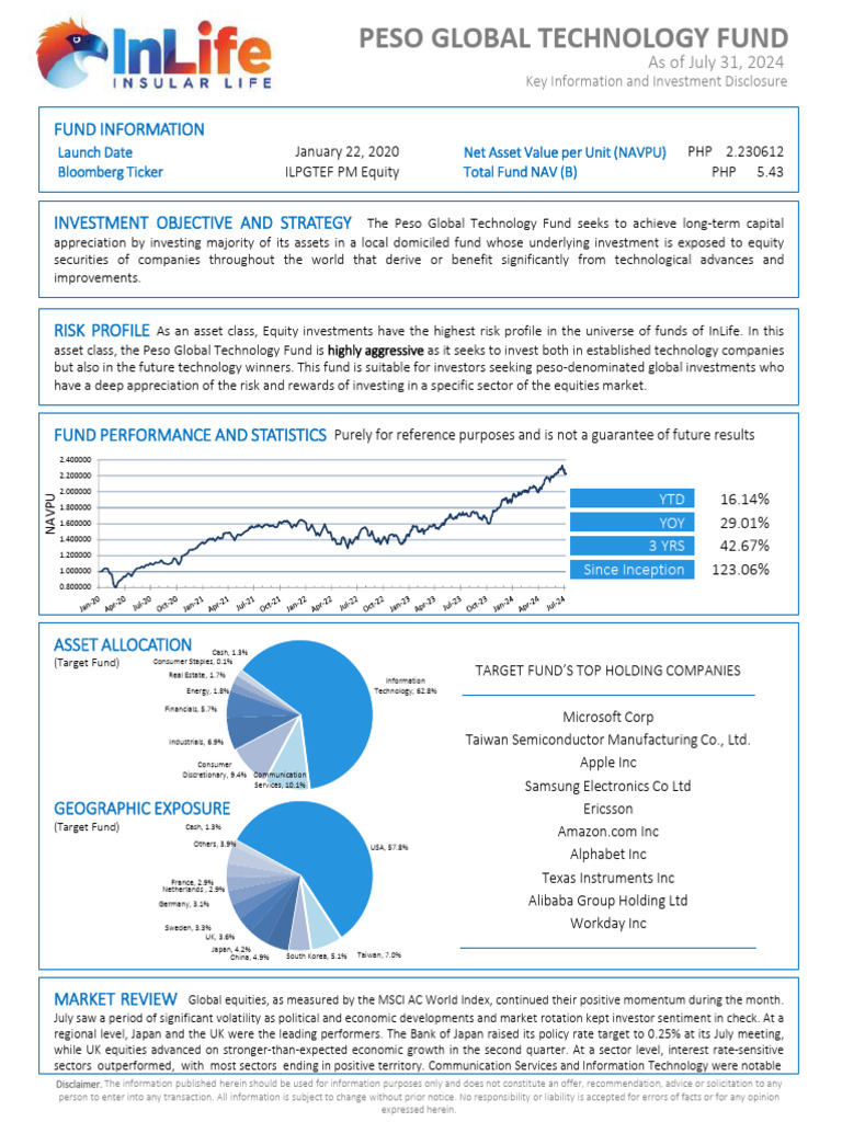 Peso Global Technology Fund Overview | PDF | Investing | Stocks